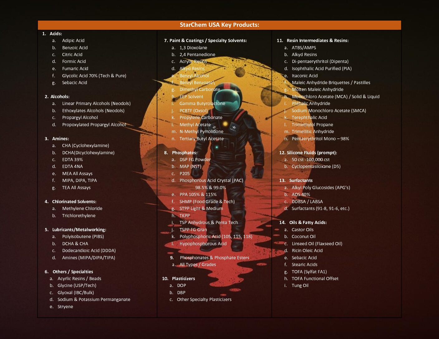 StarChem USA – BOUTIQUE CHEMICAL SUPPLIER